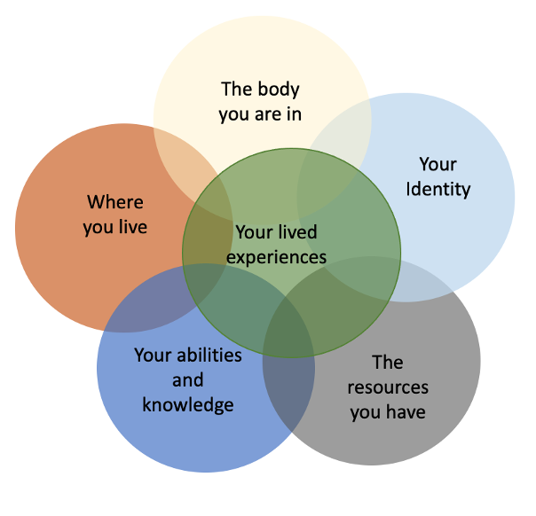 Part 1: “-Isms” and Intersectionality — BROWN EMERGENCY MEDICINE BLOG