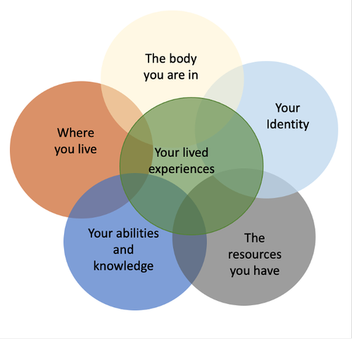 Part 1: “-Isms” and Intersectionality — BROWN EMERGENCY MEDICINE BLOG