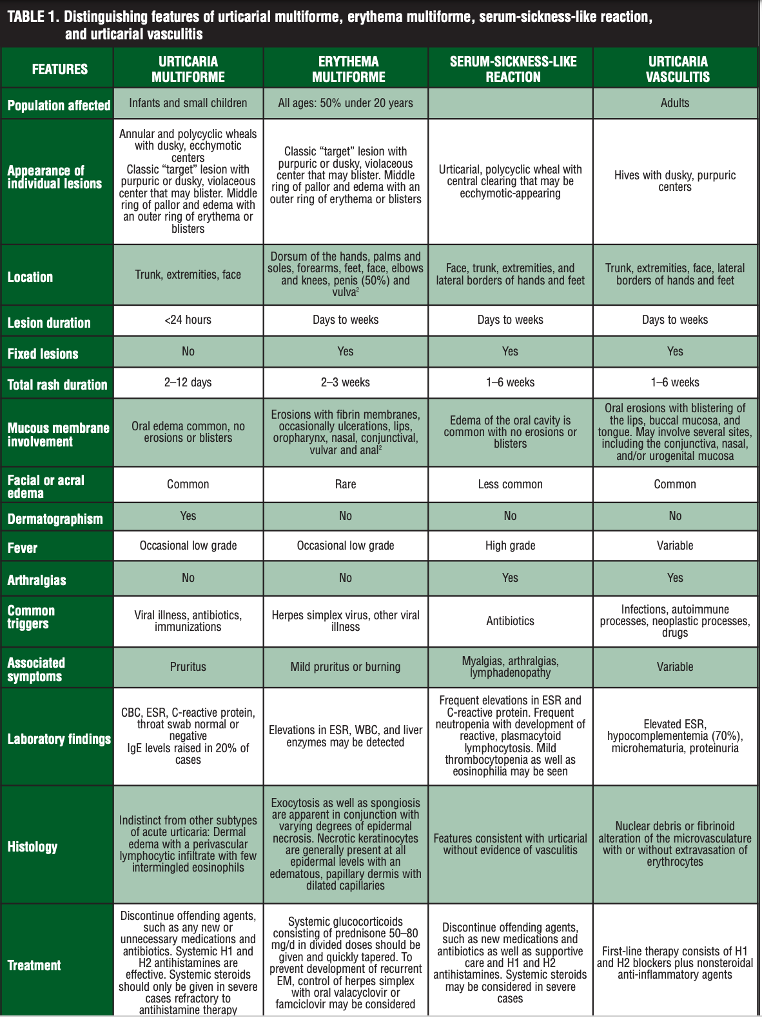 Recognizing the Differential Diagnoses for Erythema Multiforme — BROWN ...
