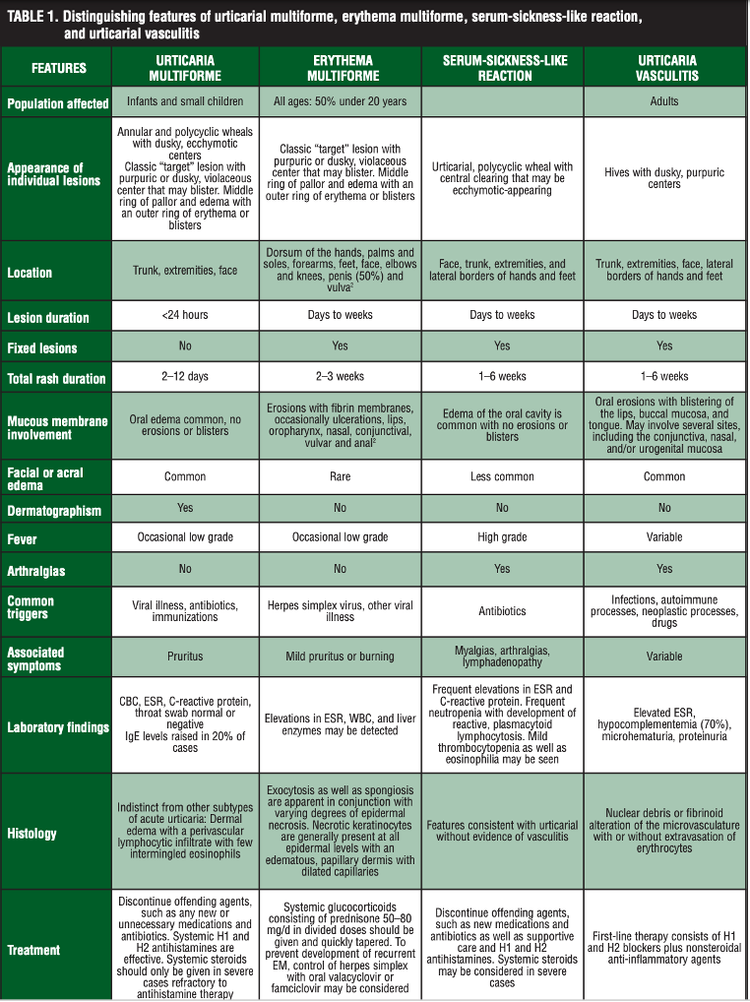Recognizing the Differential Diagnoses for Erythema Multiforme — BROWN ...