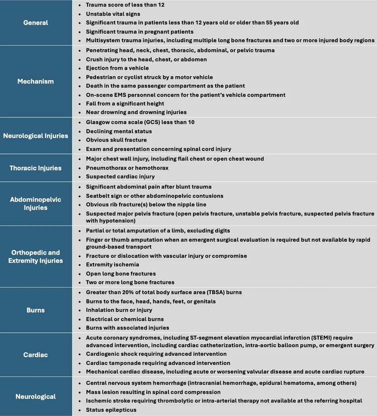 Cleared for Takeoff: An Overview of Helicopter EMS — BROWN EMERGENCY ...