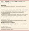 Lymphadenopathy in Pediatric Population — BROWN EMERGENCY MEDICINE BLOG
