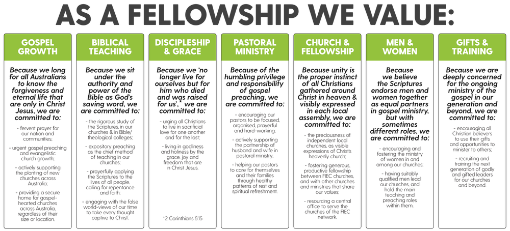 What FIEC believes and values — FIEC