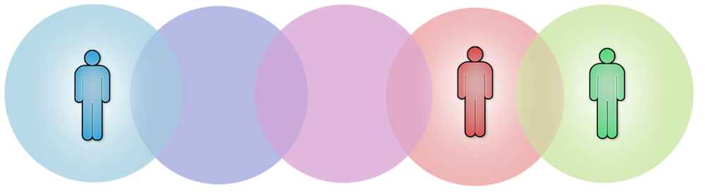 Automated Muster — MRT