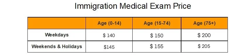 Prices — Panel Physician ATCC Doctors