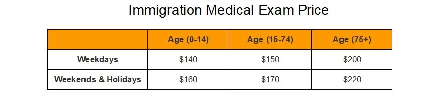 Prices — Panel Physician ATCC Doctors