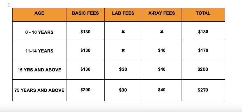 Prices — Panel Physician ATCC Doctors