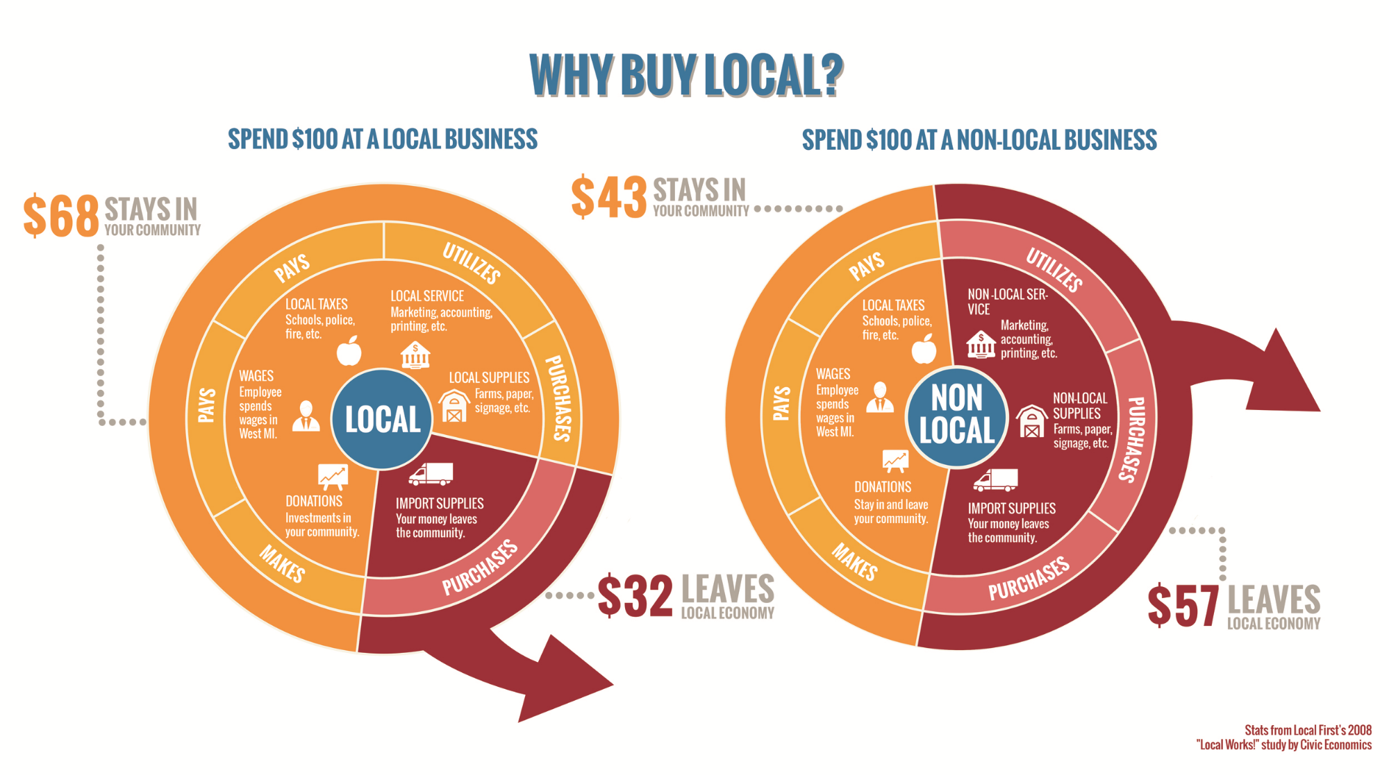 What is Localism? — Community Allies