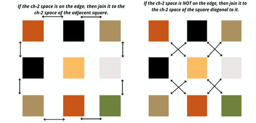 On The Spot Throw Free Crochet Pattern — Stitch & Hustle