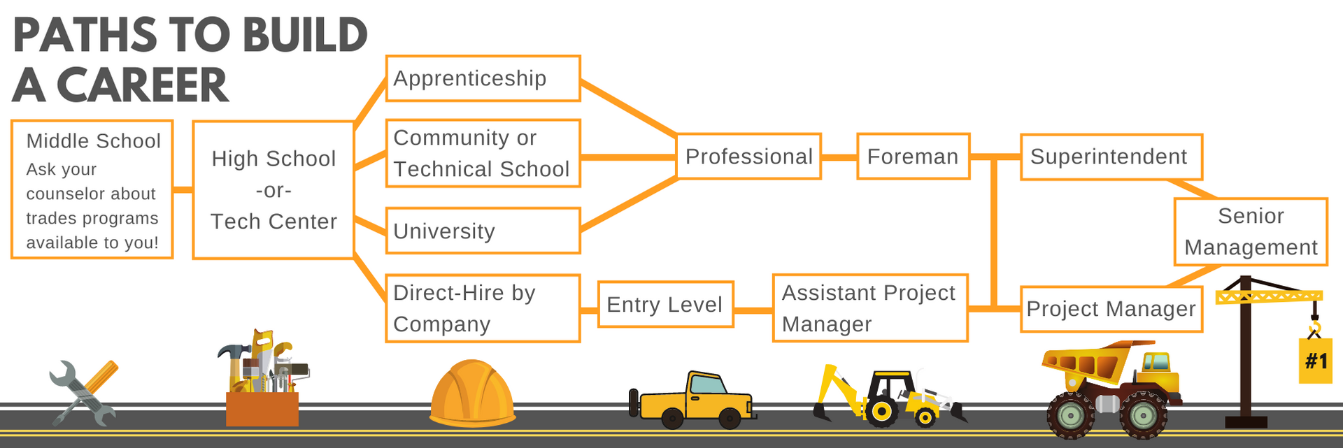 Virtual Event Cover — Rochester Careers in Construction Inc.
