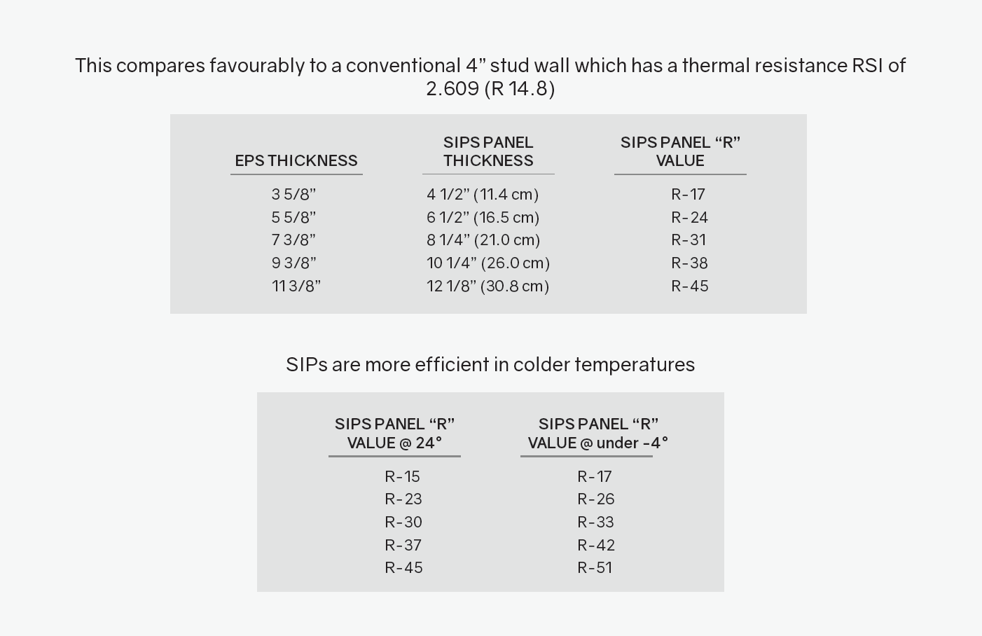 R-Values of SIPs | SIP Insulation | Ingreen Building Systems