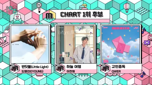 QWER: The Female Band Made of K-Influencers — The Kraze