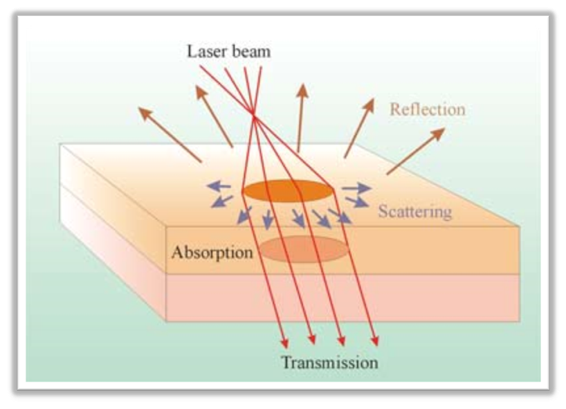 Laser Therapy for Pain & Rehab — MedWORX TechMedWORXTech