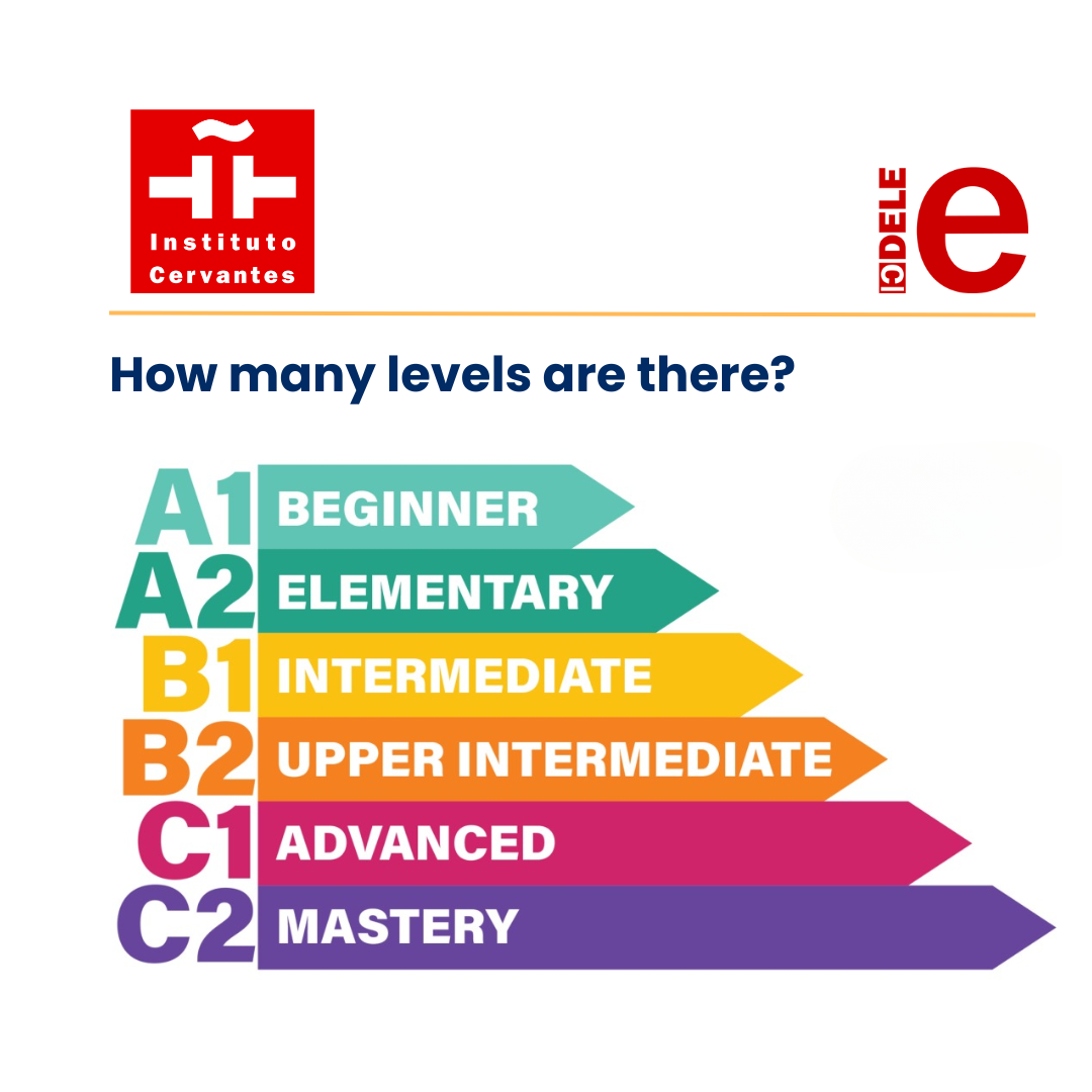 Adult Spanish Classes — Isabella & Ferdinand