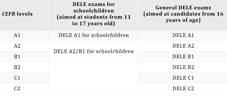 About DELE — Isabella & Ferdinand