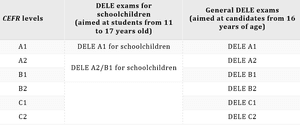 About DELE — Isabella & Ferdinand