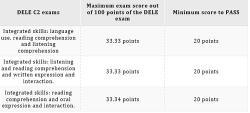 About DELE — Isabella & Ferdinand