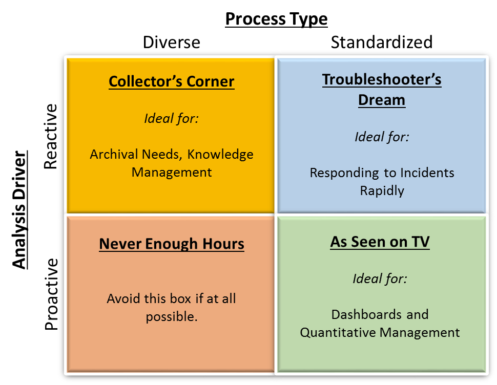 Is Your Data Determining How You Operate ServiceAmplified is-your-data-determining-how-you-operate-serviceamplified