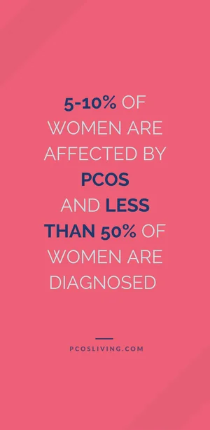 The Long Road to My PCOS Diagnosis