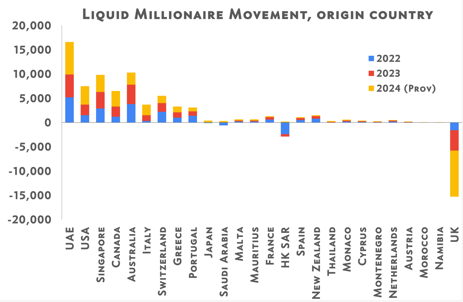 Millionaire Tracker — Adam Smith Institute