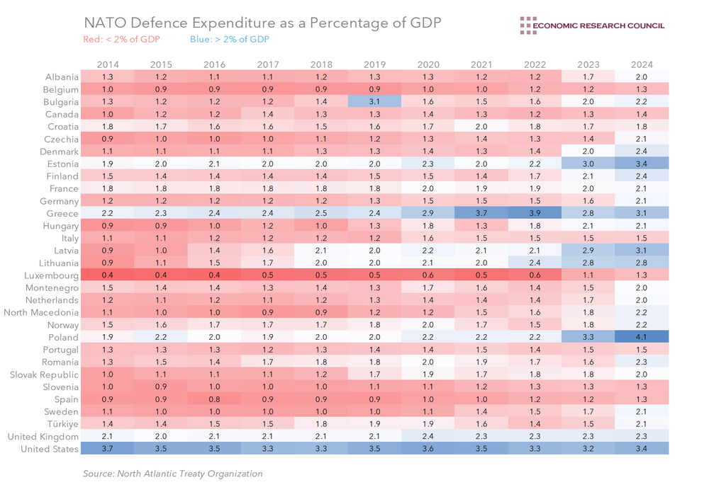 NATO Member Defence Spending — Adam Smith Institute