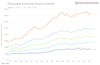 Income Inequality — Adam Smith Institute