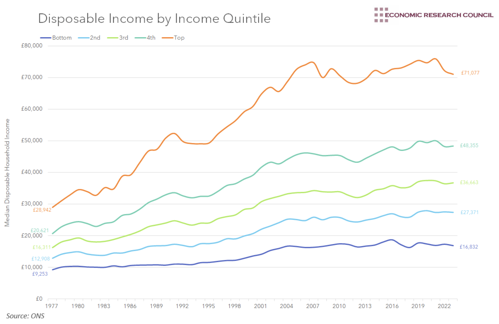 Income Inequality — Adam Smith Institute