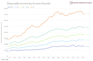 Income Inequality — Adam Smith Institute