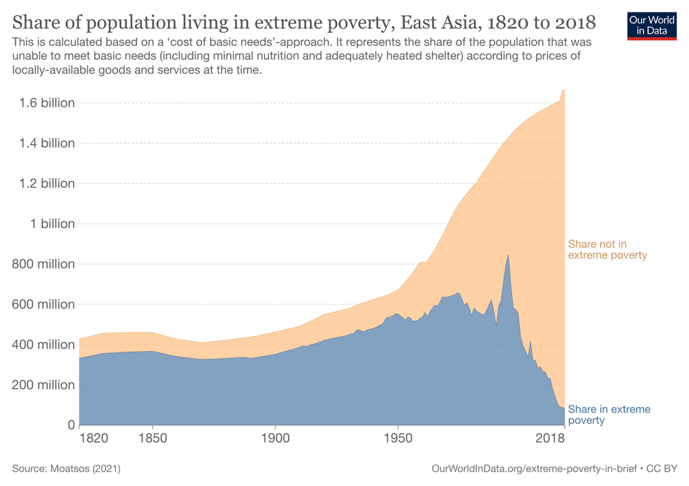 Lifting the next 800 million out of poverty — Adam Smith Institute