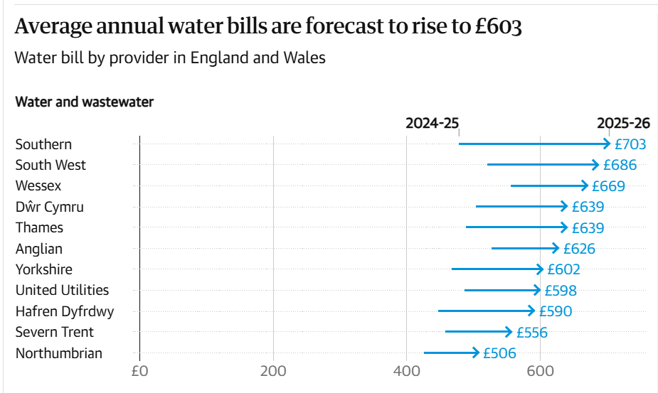 It’s not obvious that water’s problem is capitalist profits — Adam ...