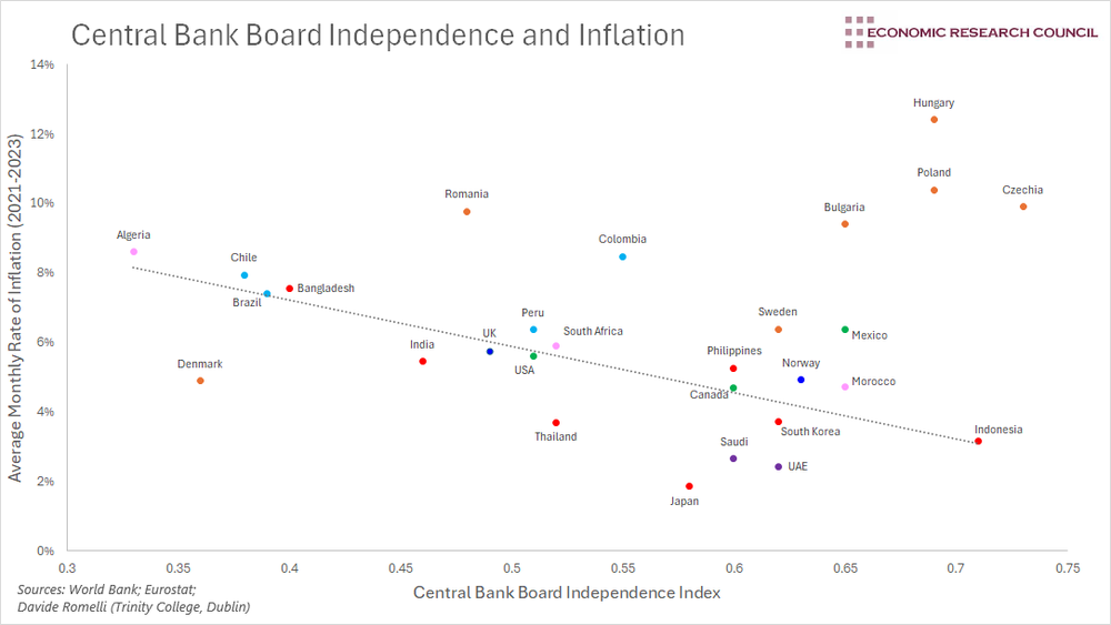 Central Bank Independence — Adam Smith Institute