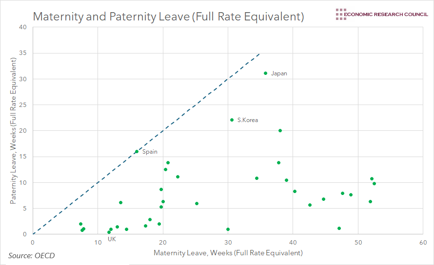 Maternity and Paternity Leave — Adam Smith Institute
