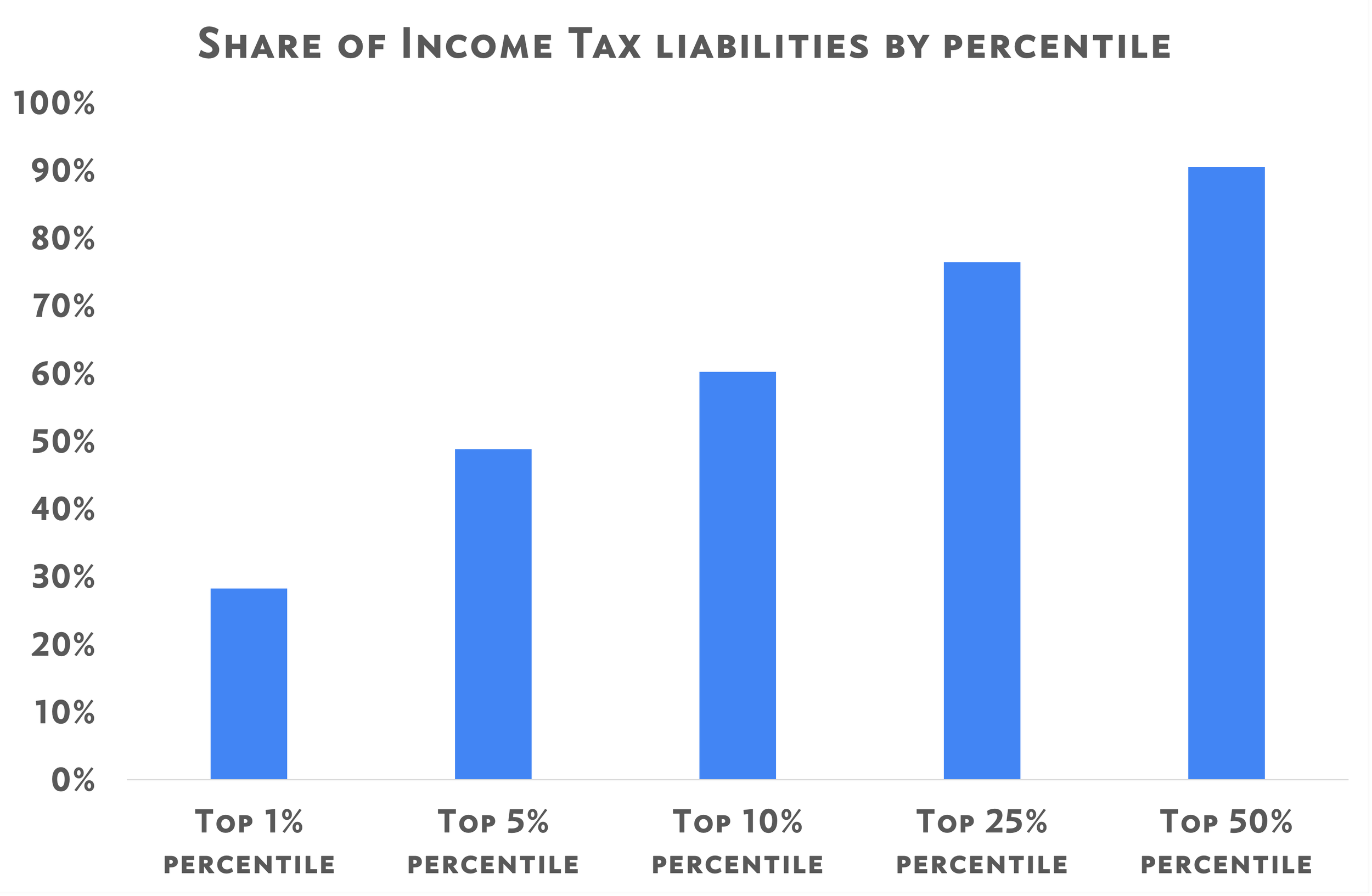 Millionaire Tracker — Adam Smith Institute
