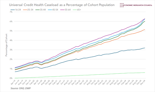 Universal Credit: Health Caseload — Adam Smith Institute
