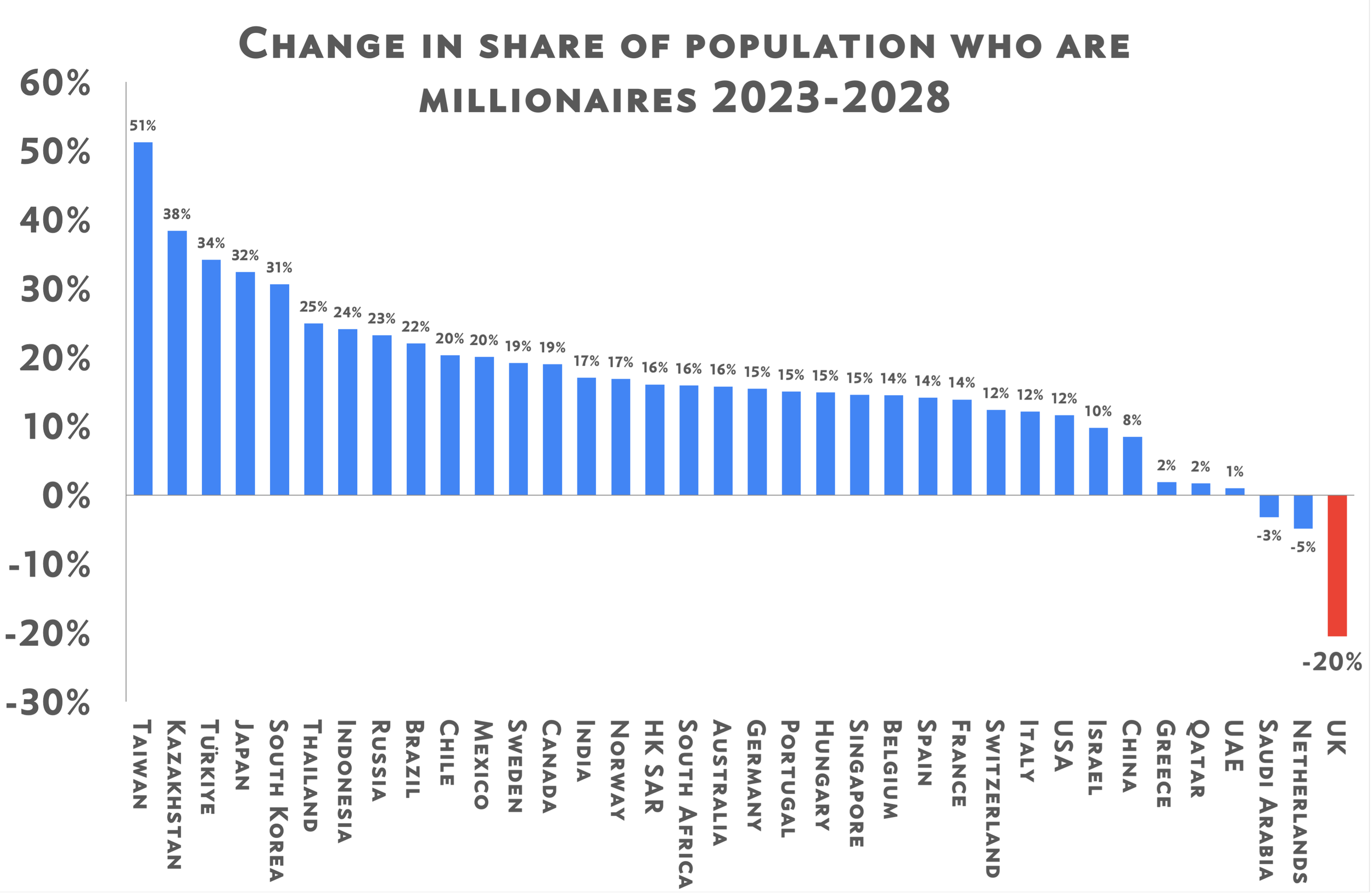Millionaire Tracker — Adam Smith Institute