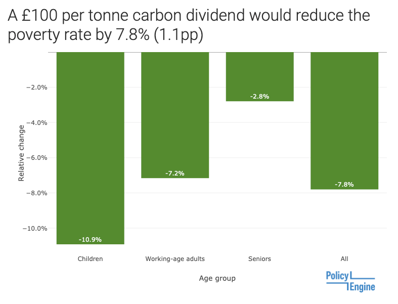 Basic income and AI-induced unemployment — Adam Smith Institute