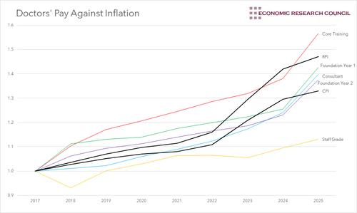Doctors Pay — Adam Smith Institute