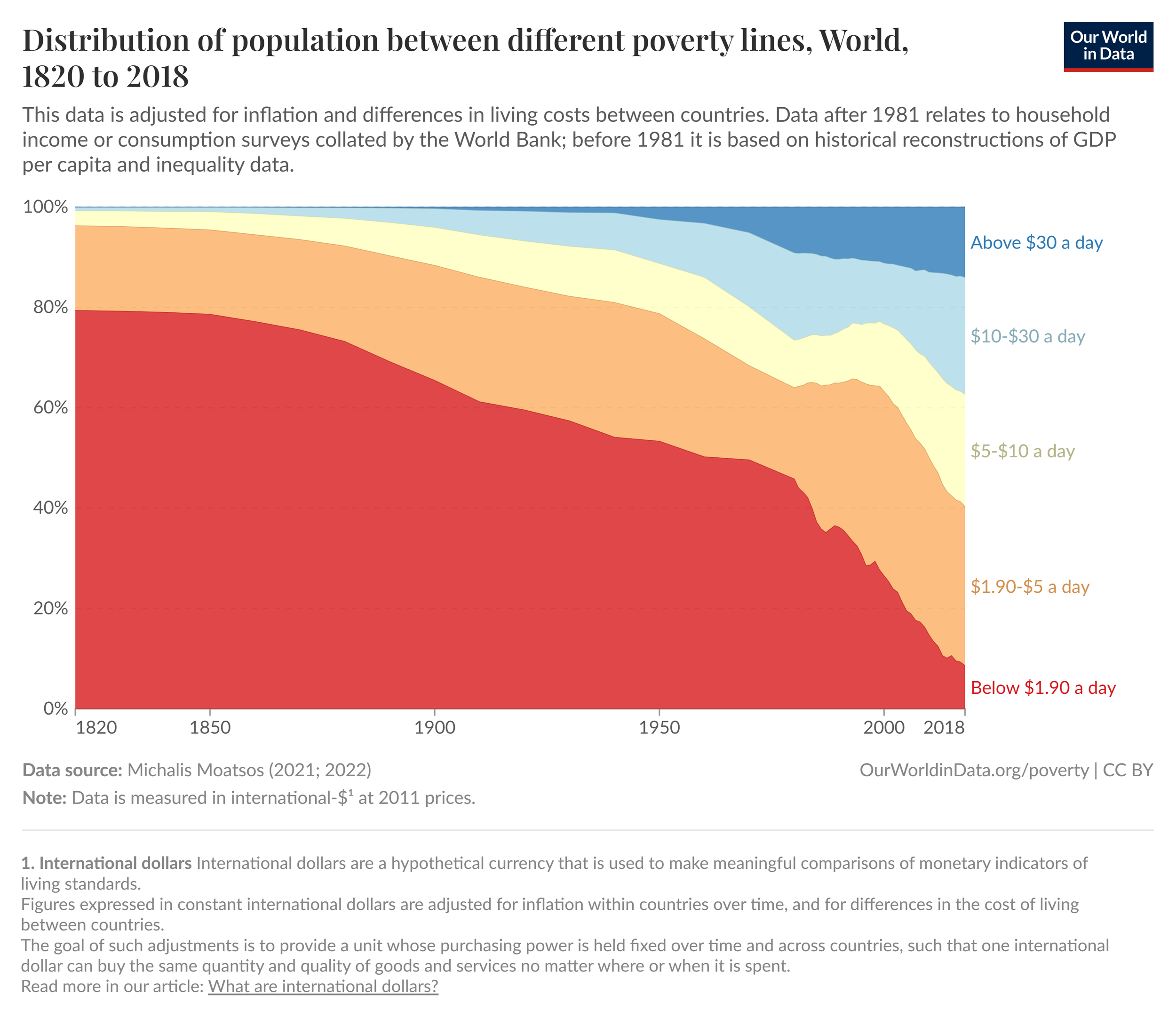Perhaps “The 1976 Consensus”? — Adam Smith Institute