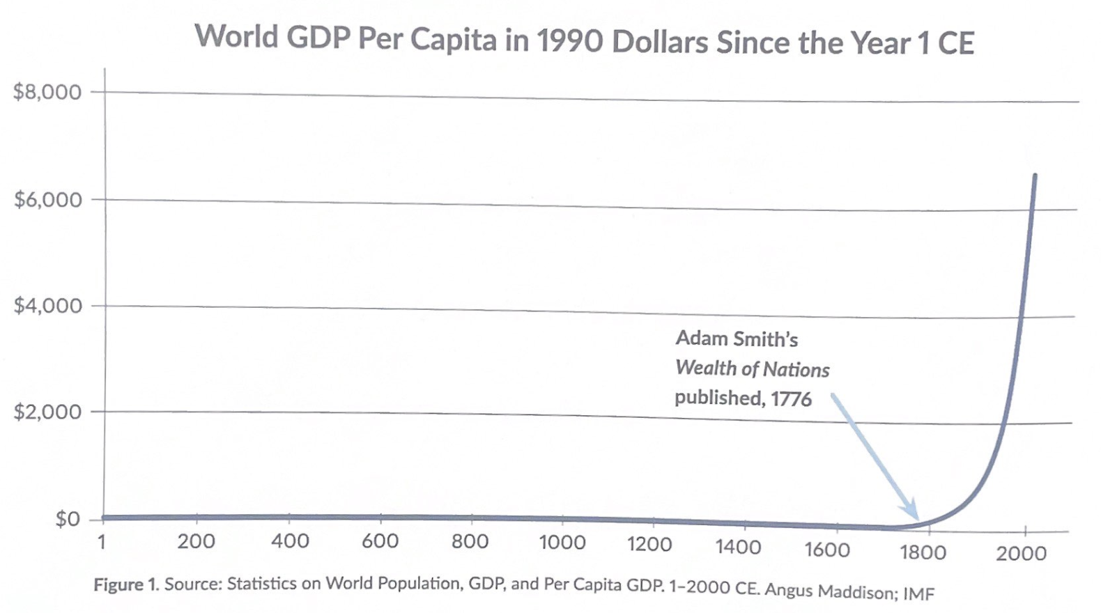 Adam Smith Institute - Adam Smith Institute