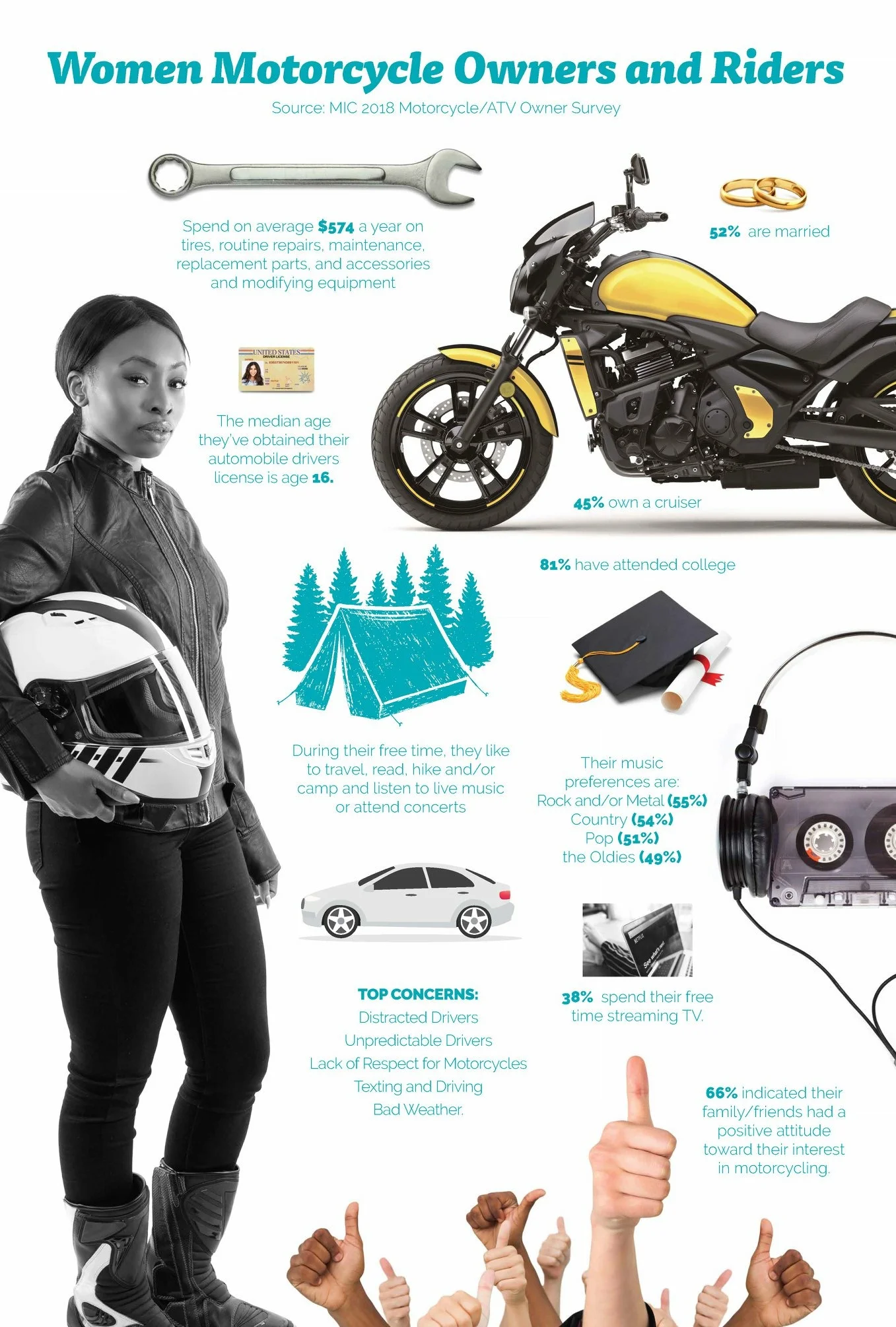 19% of Motorcycle OWNERS in the US are WOMEN! — GearChic