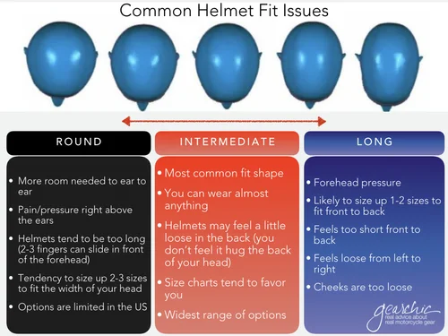 Basics of Shopping for Motorcycle Helmets — GearChic
