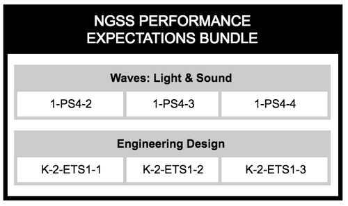 How Does Light Help Me See Things and Communicate With Others? — Next ...