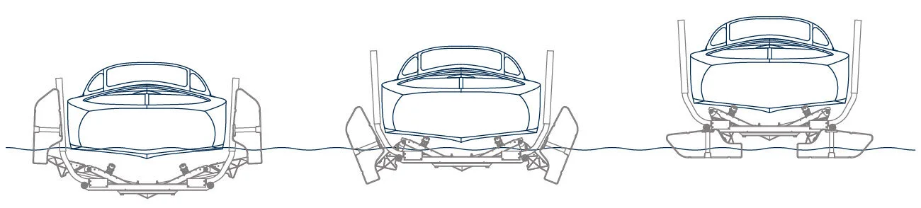 Sunstream Boat Lifts — WBL Marine - Western Boat Lift, Docks and Trailers