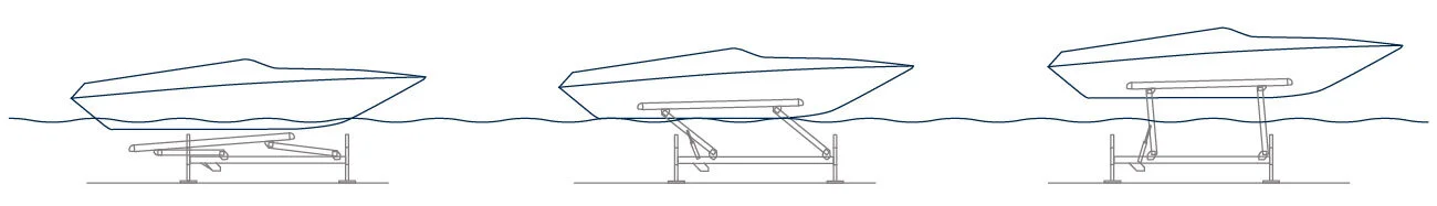 Sunstream Boat Lifts — WBL Marine - Western Boat Lift, Docks and Trailers