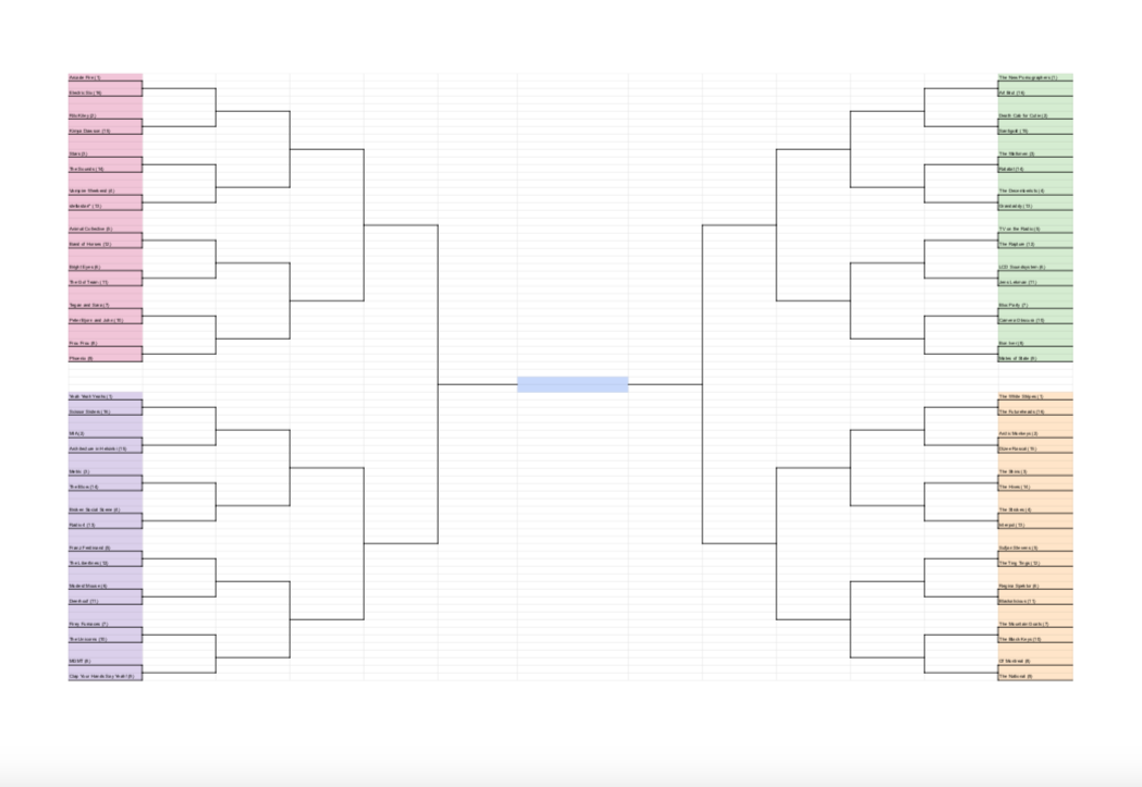 The 2000s Indie Bracket — Rebel Music Teacher