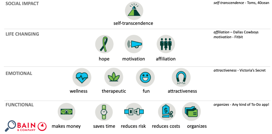 Product Management — ClearlyAgile - Agile Transformation, Certified ...