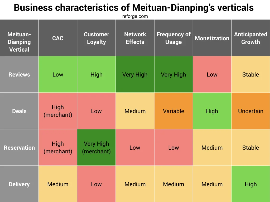 How a Food & Restaurant Unicorn Nails Acquisition, Monetization, and ...