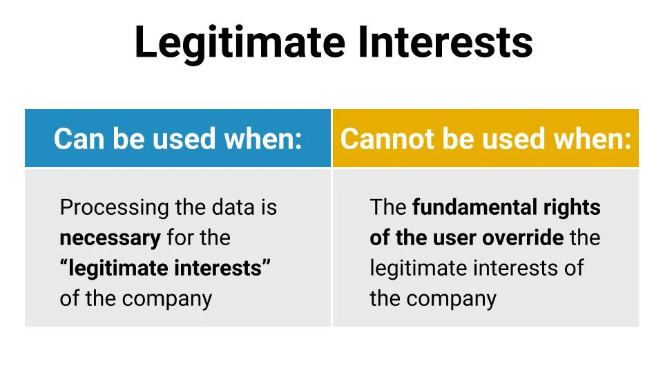 GDPR: What Growth People Need To Know — Reforge