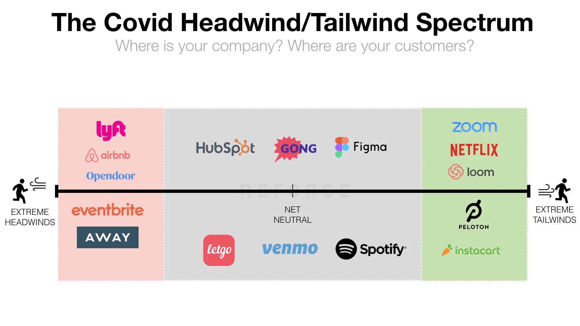Retention in the Times of COVID-19 — Reforge