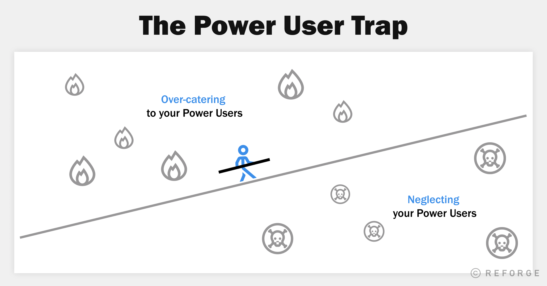 The Power User Trap — Reforge
